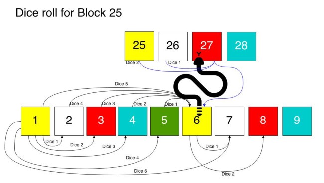 Snakes and Ladders Game Code – Theory of Coding