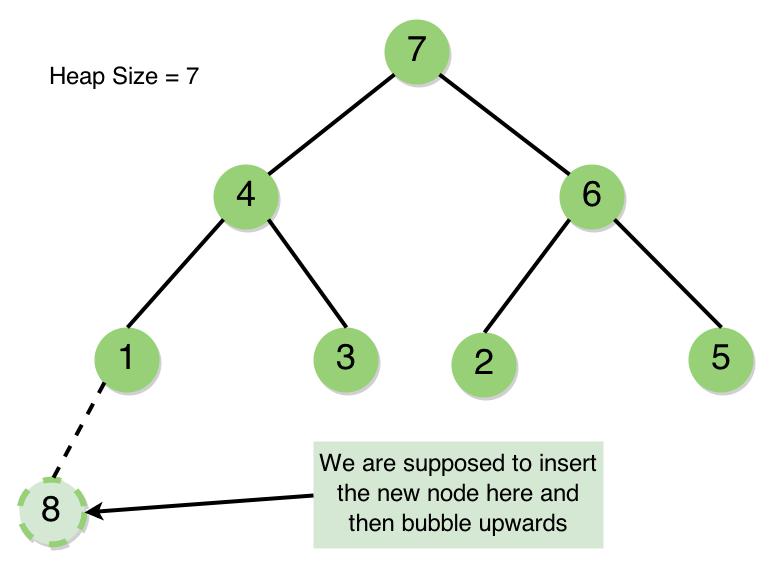 Binary Heaps and Heapsort Algorithm – Theory of Coding