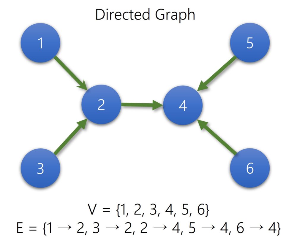 Graph Theory Basics – Theory of Coding