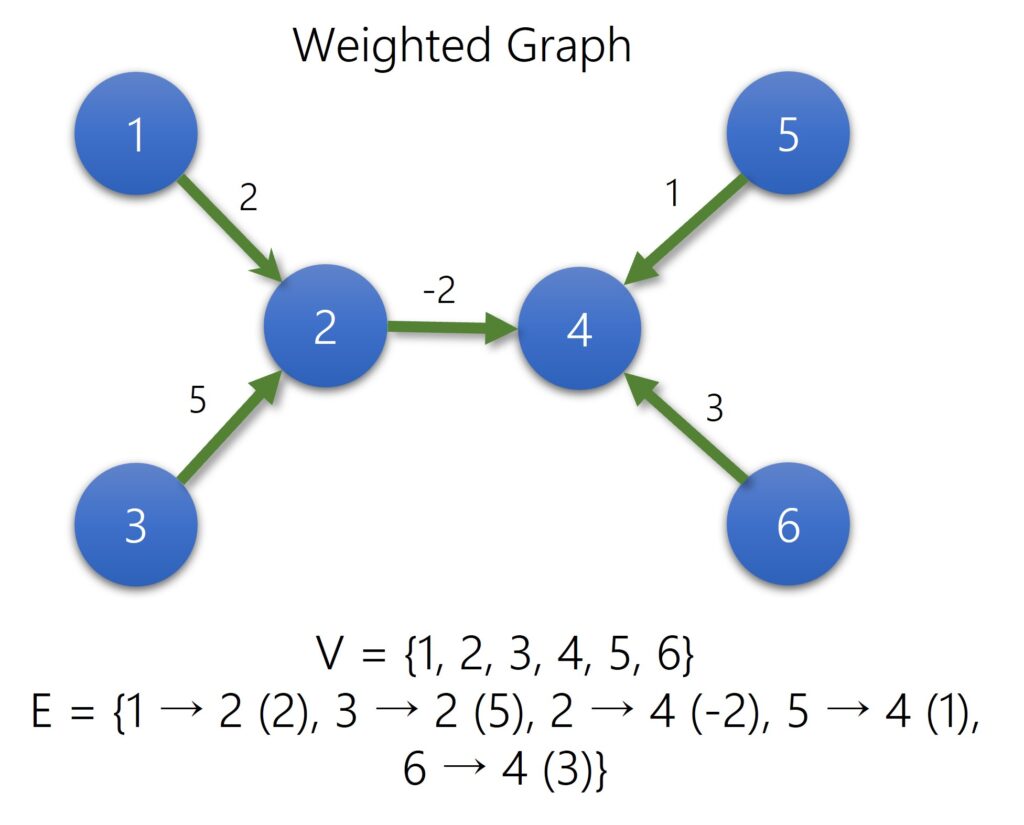 Graph Theory Basics – Theory of Coding